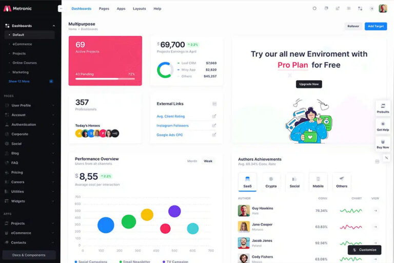 14 Best Angular Website Templates 2025 - ThemeMasterly