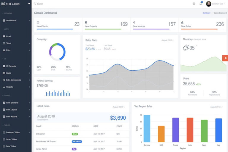 14 Best Angular Website Templates 2025 - ThemeMasterly