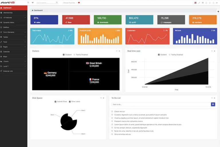 14 Best Angular Website Templates 2025 - ThemeMasterly